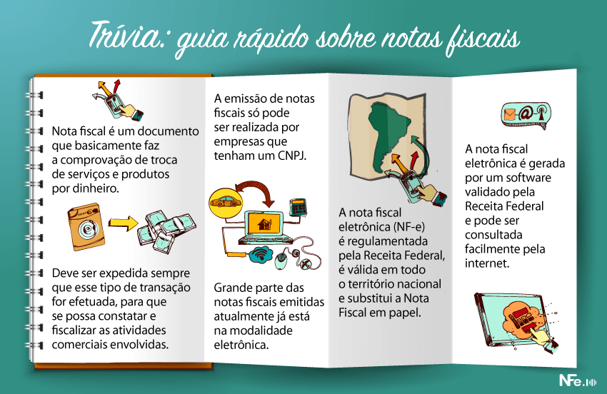 Qual é A Diferença Entre Nota Fiscal E Fatura Descubra