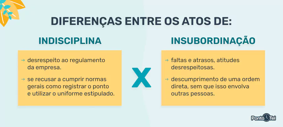 Ato De Indisciplina Ou De Insubordinação Entenda O Que é