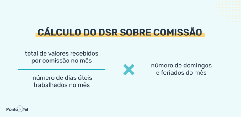 DSR sobre comissão: entenda o que é, e a melhor forma de calcular!