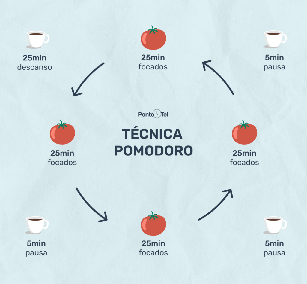 Você já usou a técnica pomodoro? Entenda como funciona