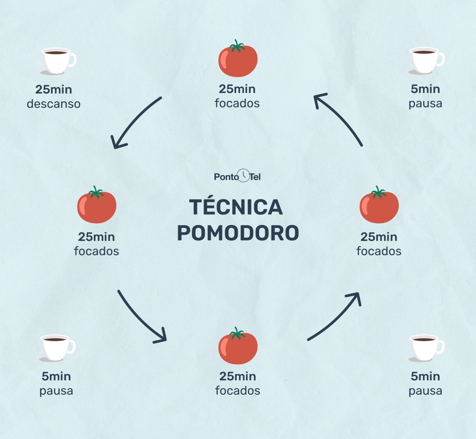 Você já usou a técnica pomodoro? Entenda como funciona