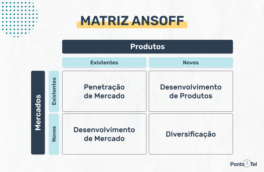 Matriz De Ansoff O Que E Para Que Serve E Como Funciona – Sauri-Sushi Matriz De Ansoff O Que E Para Que Serve E Como Funciona – Sauri-Sushi