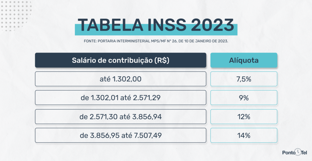 INSS: tudo o que você precisa saber + TABELA 2023!