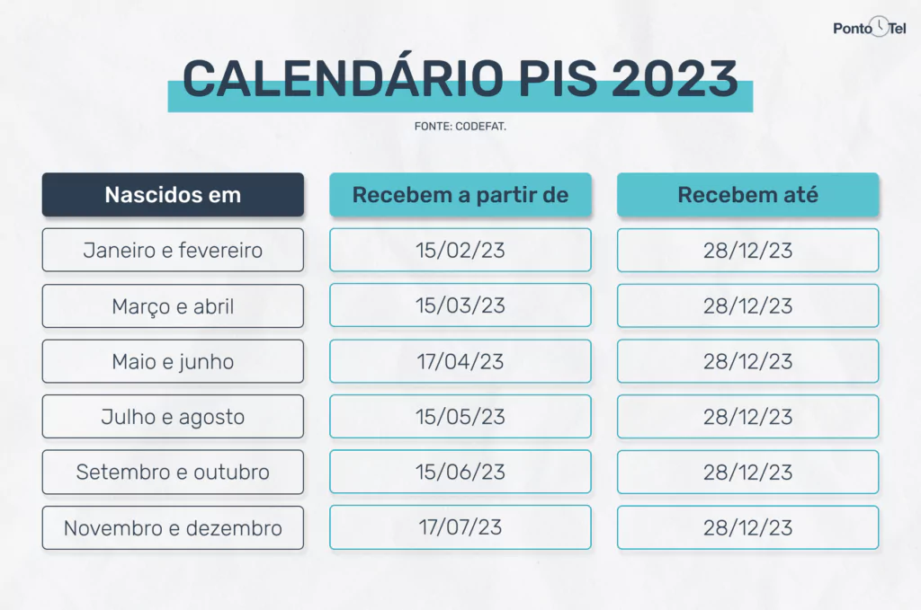 Calendário do PIS 2023 [ATUALIZADO]: veja as datas!
